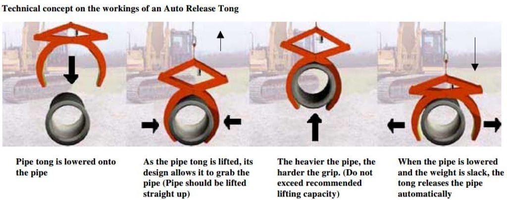 Auto Release Tongs | Proline Global